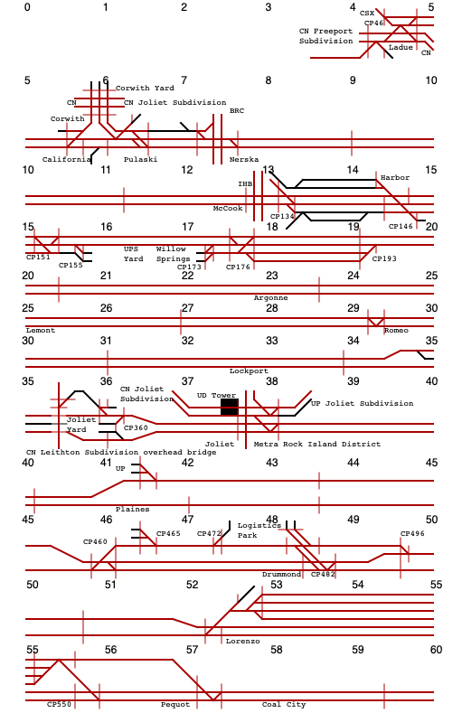 railroad-operating-information