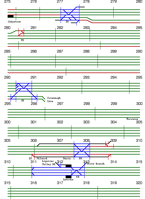CLASSIC TRACK DIAGRAMS