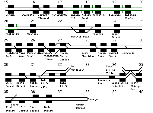 NORTH SHORE LINE - STATIONS