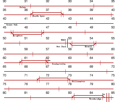 Railroad Track Chart Legend