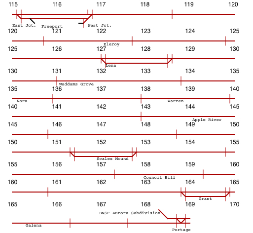 Railroad Track Chart Legend