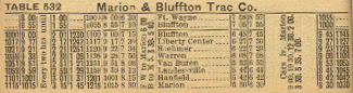 INDIANA-INTERURBAN TIMETABLES