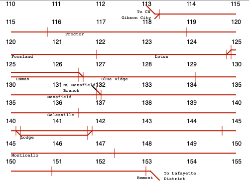 Railroad Track Chart Legend