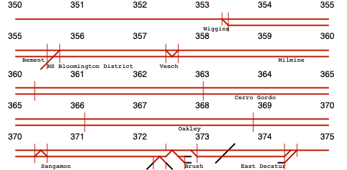 Railroad Track Standards